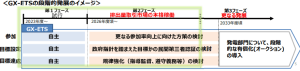 GX-ETSとは？ 第1フェーズの概要や報告の内容決まる | メディア | リアイバリュー株式会社